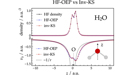 Comparison of optimized effective potential with inverse Kohn–Sham method for Hartree–Fock ...