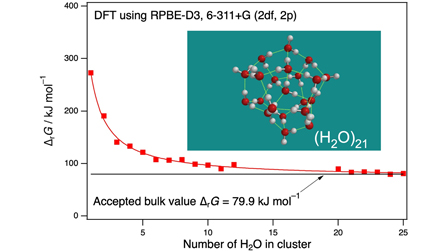 Density functional theory (DFT) study of water autoionization in ...