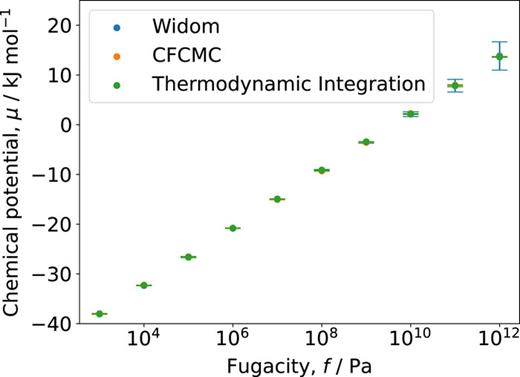 RASPA3: A Monte Carlo code for computing adsorption and diffusion in nanoporous materials and ...