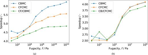 RASPA3: A Monte Carlo code for computing adsorption and diffusion in nanoporous materials and ...