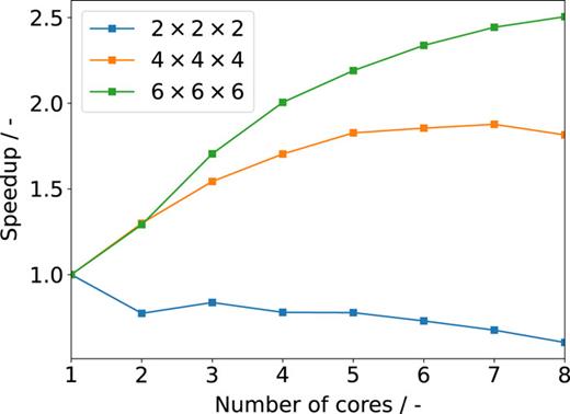RASPA3: A Monte Carlo code for computing adsorption and diffusion in nanoporous materials and ...