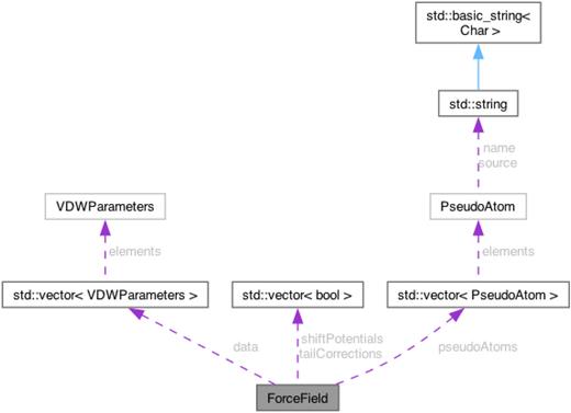 RASPA3: A Monte Carlo code for computing adsorption and diffusion in ...