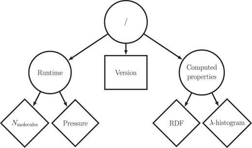RASPA3: A Monte Carlo code for computing adsorption and diffusion in nanoporous materials and ...