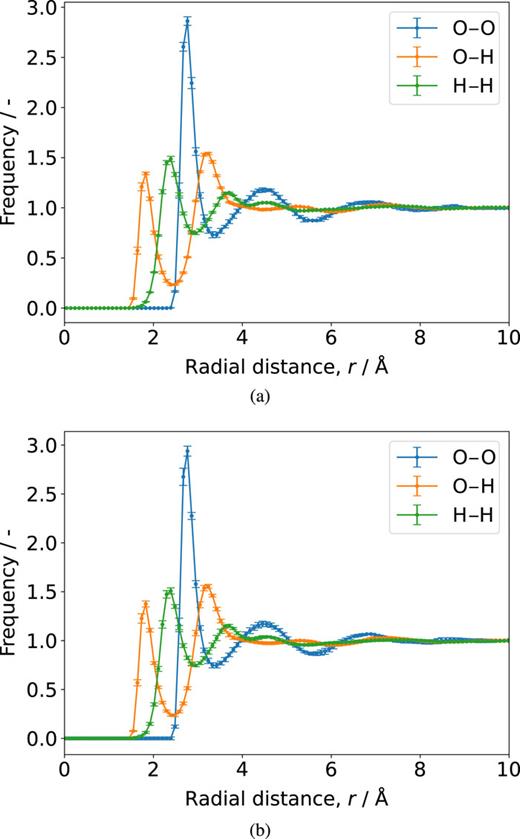 RASPA3: A Monte Carlo code for computing adsorption and diffusion in nanoporous materials and ...
