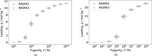RASPA3: A Monte Carlo code for computing adsorption and diffusion in nanoporous materials and ...