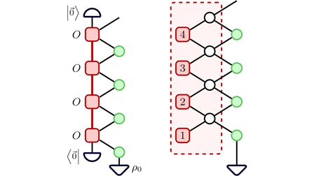 Unifying methods for optimal control in non-Markovian quantum systems ...