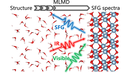 Revealing the molecular structures of α-Al2O3(0001)–water interface by ...