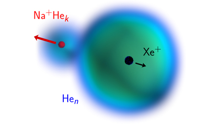 Concurrent processes in the time-resolved solvation and Coulomb ...