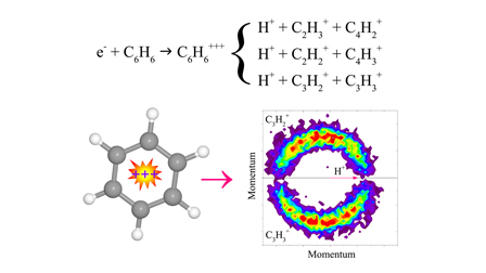 Three-body deprotonation fragmentation dynamics of C6H3+6 induced by ...