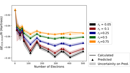 Accelerating the convergence of coupled cluster calculations of the homogeneous electron gas ...
