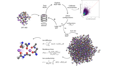 Structure and transport properties of LiTFSI-based deep eutectic ...