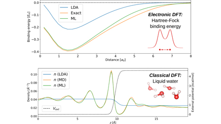 Bridging electronic and classical density-functional theory using ...