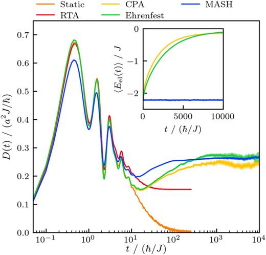 Charge transport in organic semiconductors from the mapping approach to ...