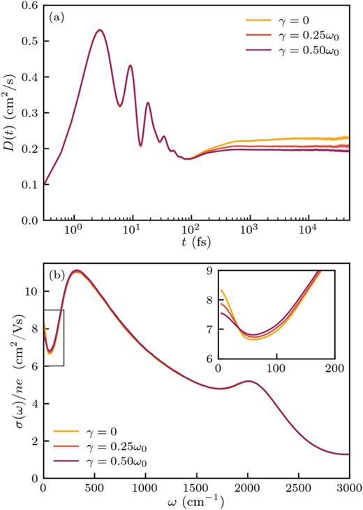 Charge transport in organic semiconductors from the mapping approach to ...