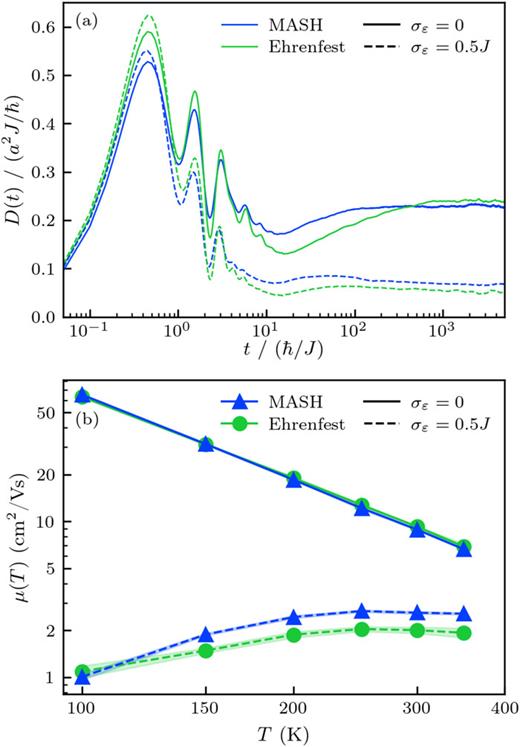 Charge transport in organic semiconductors from the mapping approach to ...