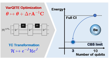 Variational quantum imaginary time evolution for matrix product state ...