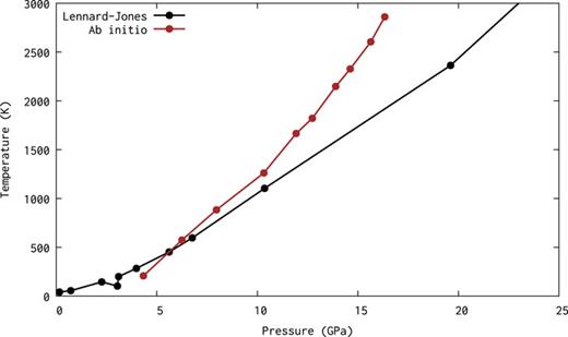 An ab initio approach to the Hugoniot | The Journal of Chemical Physics ...