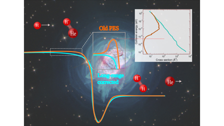 Low temperature dynamics of H + HeH+→ H2+ + He reaction: On the ...