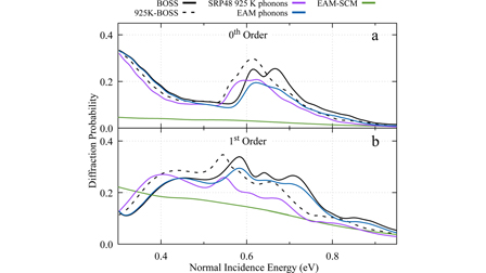 Reactive scattering of H2 on Cu(111) at 925 K: Effective Hartree ...