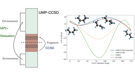 A static quantum embedding scheme based on coupled cluster theory | The ...