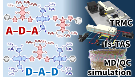 Molecular models of PM6 for non-fullerene acceptor organic solar cells ...