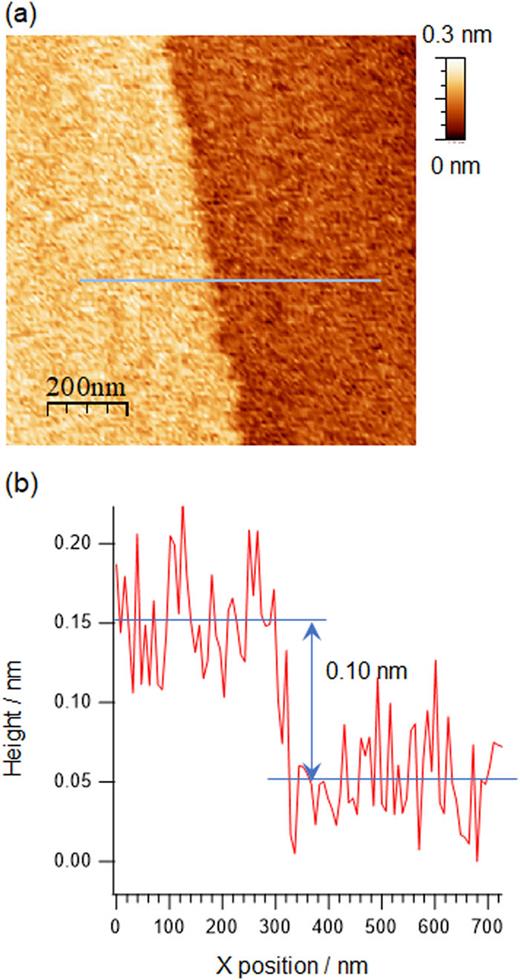 The interface between ice and alcohols analyzed by atomic force ...