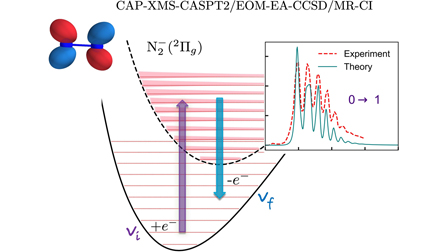 Complex potential energy surfaces with projected CAP technique ...