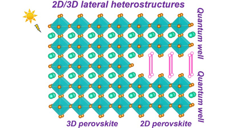 Band alignment engineering of 2D/3D halide perovskite lateral ...