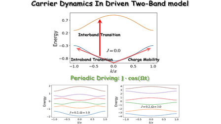 Interband and intraband transitions, as well as charge mobility in ...