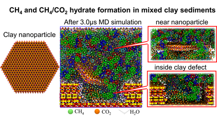 Novel pseudo-hexagonal montmorillonite model and microsecond MD ...
