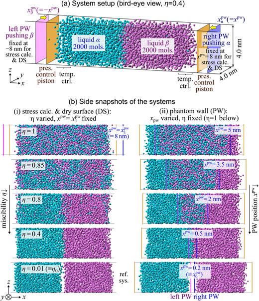 Mechanical and thermodynamic routes to the liquid–liquid interfacial ...