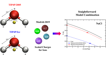 On the compatibility of the Madrid-2019 force field for electrolytes ...