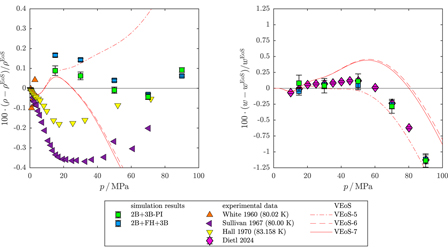 Calculation of thermodynamic properties of helium using path integral ...