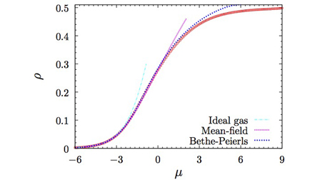 Infinite ground-state degeneracy of a two-dimensional athermal lattice-gas | The Journal of ...