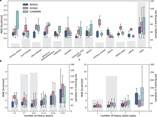 Predicting solvation free energies with an implicit solvent machine ...