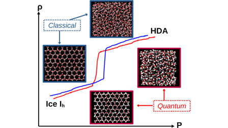 Nuclear quantum effects on glassy water under pressure: Vitrification ...