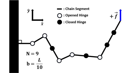 Bending elasticity of the reversible freely jointed chain | The Journal ...