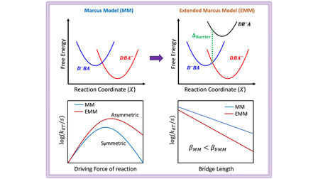 Tunneling barriers in an extended Marcus theory of electron transfer ...