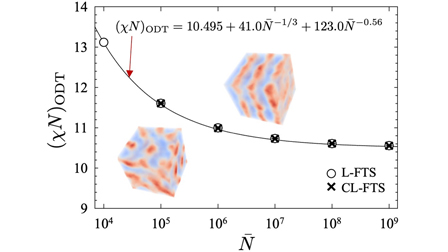 Stabilizing complex-Langevin field-theoretic simulations for block copolymer melts | The Journal ...