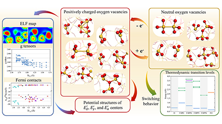 First-principles investigation of positively charged and neutral oxygen ...