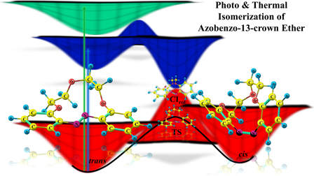 The photochemical trans → cis and thermal cis → trans isomerization ...