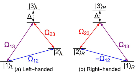 Efficient spatial separation for chiral molecules via optically induced ...