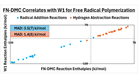 Fixed-node diffusion Monte Carlo shows promise for modeling reaction thermochemistry of ...