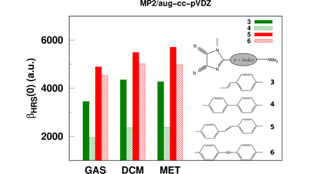 Calculation of the geometry, absorption spectrum, and first ...