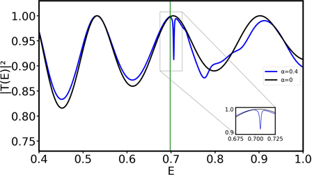 Oscillating direct electric current formed by a resonant tunneling ...