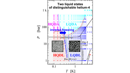 Two liquid states of distinguishable helium-4: The existence of another ...