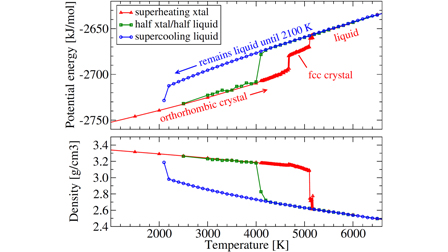 Crystallization and the liquid–liquid critical point in nonbonded ...