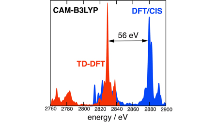 A new parameterization of the DFT/CIS method with applications to core ...