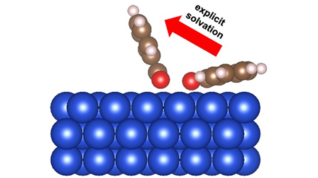 Correcting implicit solvation at metal/water interfaces through the ...