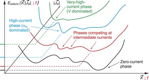 Energy landscapes—Past, present, and future: A perspective | The ...